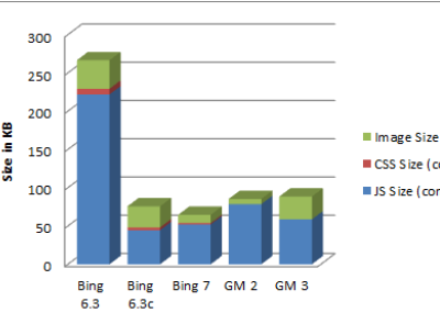 earthware | Mapping APIs - Google Maps vs Bing Maps: UPDATE API ...